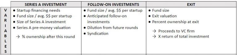 Return Analysis Worksheet Page – Venture Capital Strategy