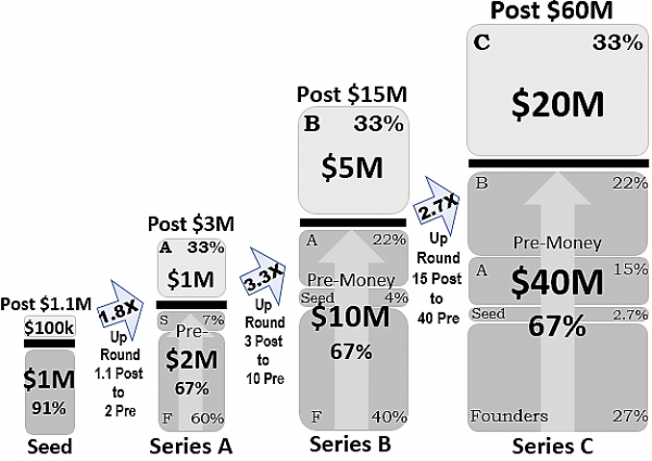 Return Analysis – Venture Capital Strategy